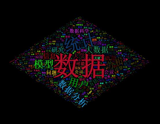【跟我学】教你如何用R快速画出酷炫词云图 - 墨天轮