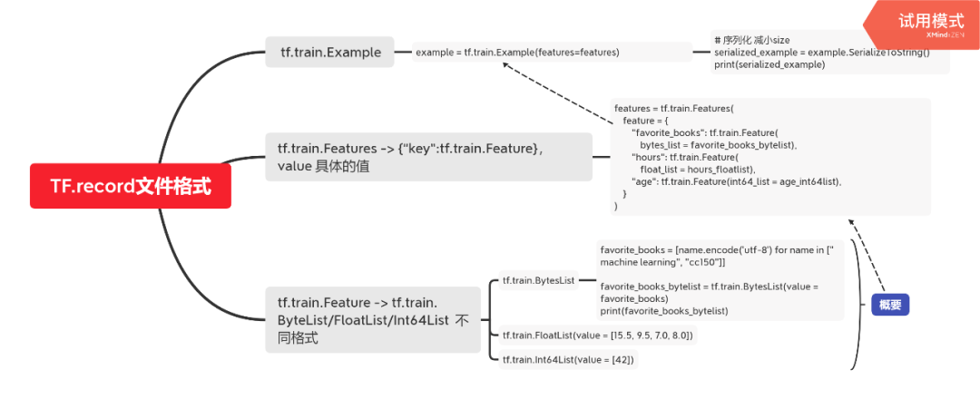 TF2.0使用方式七-读取tfrecords文件并与tf.keras结合使用 - 墨天轮