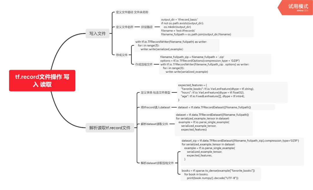 TF2.0使用方式七-读取tfrecords文件并与tf.keras结合使用 - 墨天轮