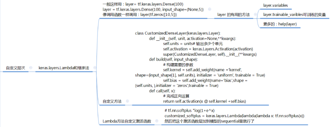 TF2.0使用方式四-自定义损失函数与Denselayer以及tf.function（）的使用 - 墨天轮