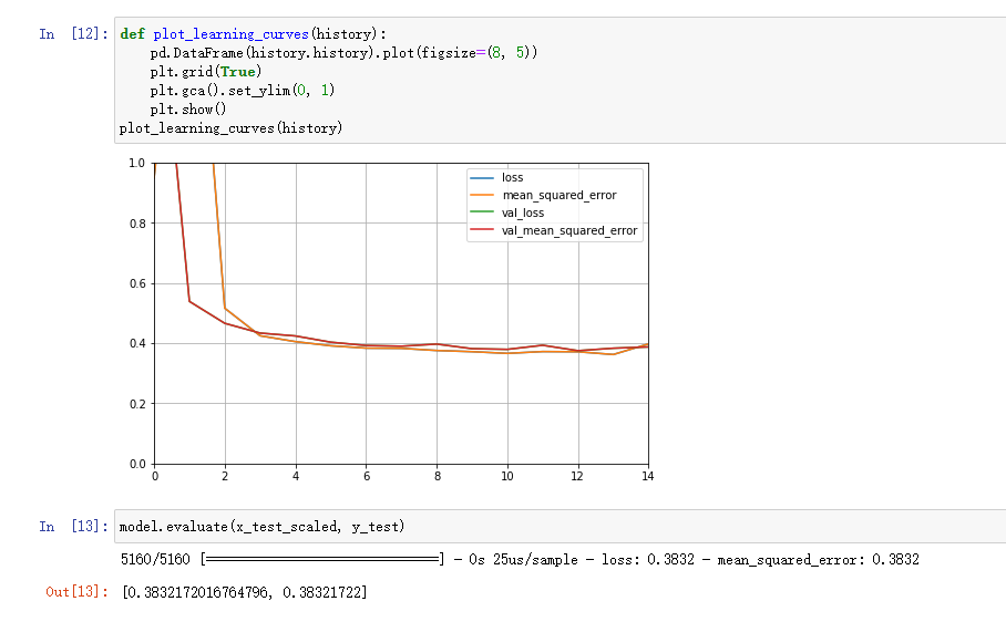 TF2.0使用方式四-自定义损失函数与Denselayer以及tf.function（）的使用 - 墨天轮