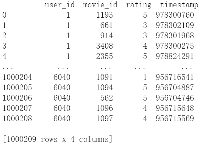 经典协同过滤算法的Python实现：ItemCF+UserCF - 墨天轮