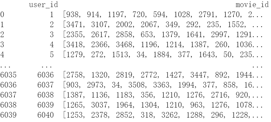 经典协同过滤算法的Python实现：ItemCF+UserCF - 墨天轮