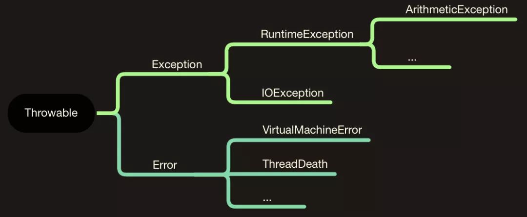 浅析Java异常 - 墨天轮