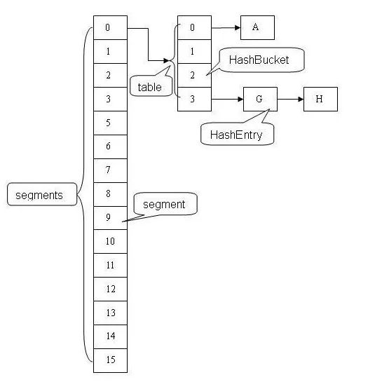 浅析JDK8下的ConcurrentHashMap - 墨天轮