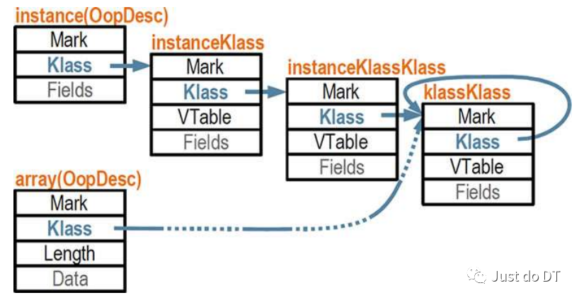 浅析Java对象结构以及指针压缩 - 墨天轮