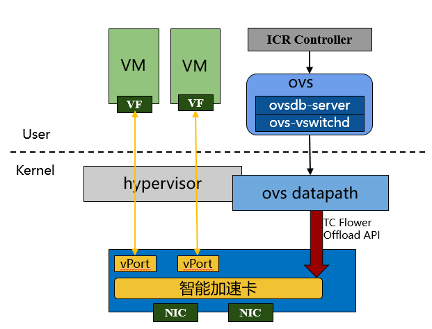 Smartflow，更快！更高！更强！ - 墨天轮