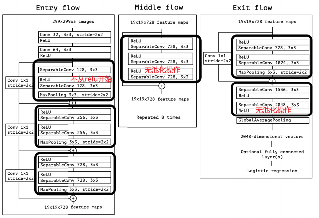 经典卷积架构的PyTorch实现：Xception - 墨天轮