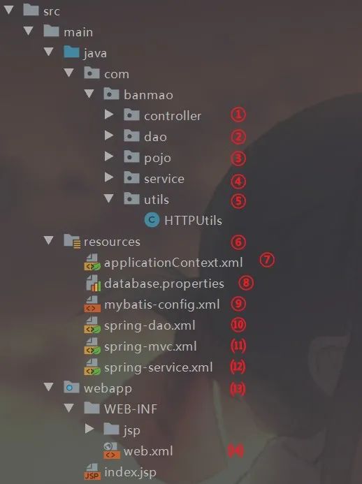 【Java笔记】SSM框架整合（感受这配置地狱吧！） - 墨天轮