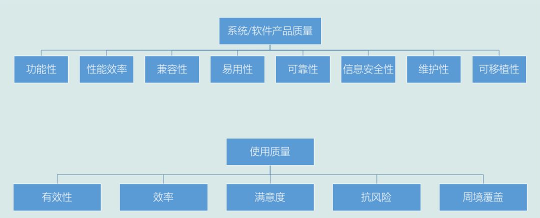 GB/T 25000.51-2016解读系列之维护性 - 墨天轮