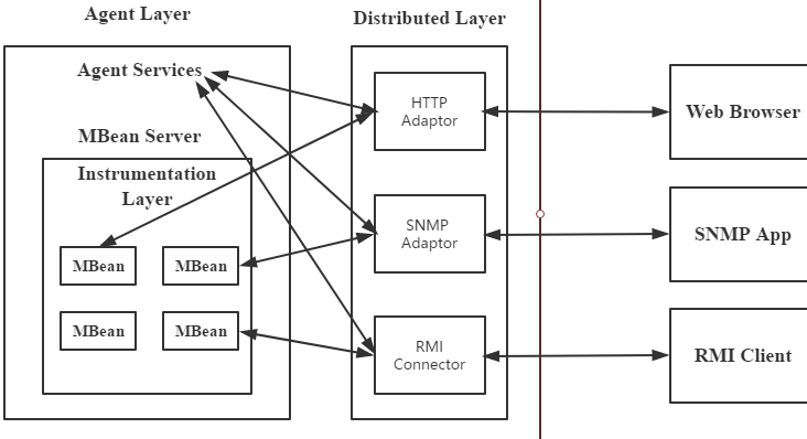 技术笔记-JMX与RMI - 墨天轮