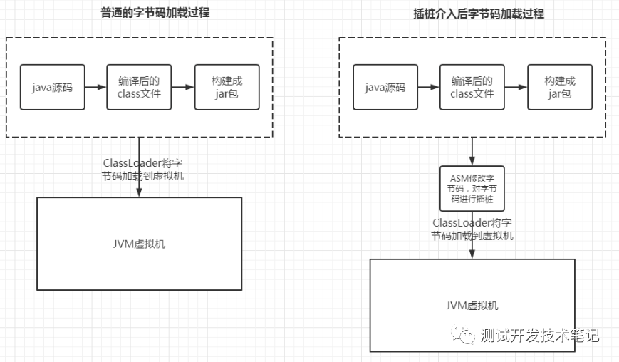 jacoco插桩原理探究 - 墨天轮