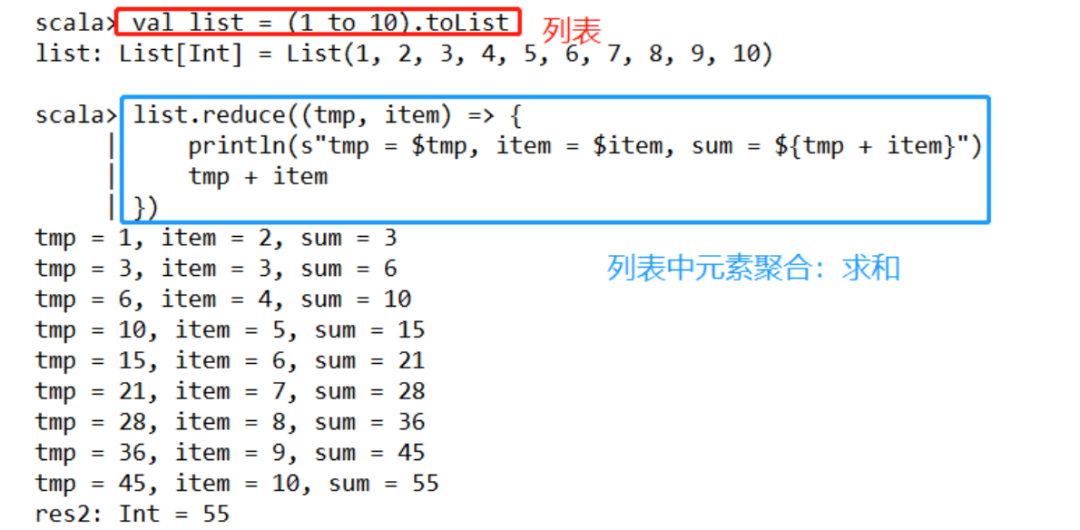 一、Spark概述 - 墨天轮