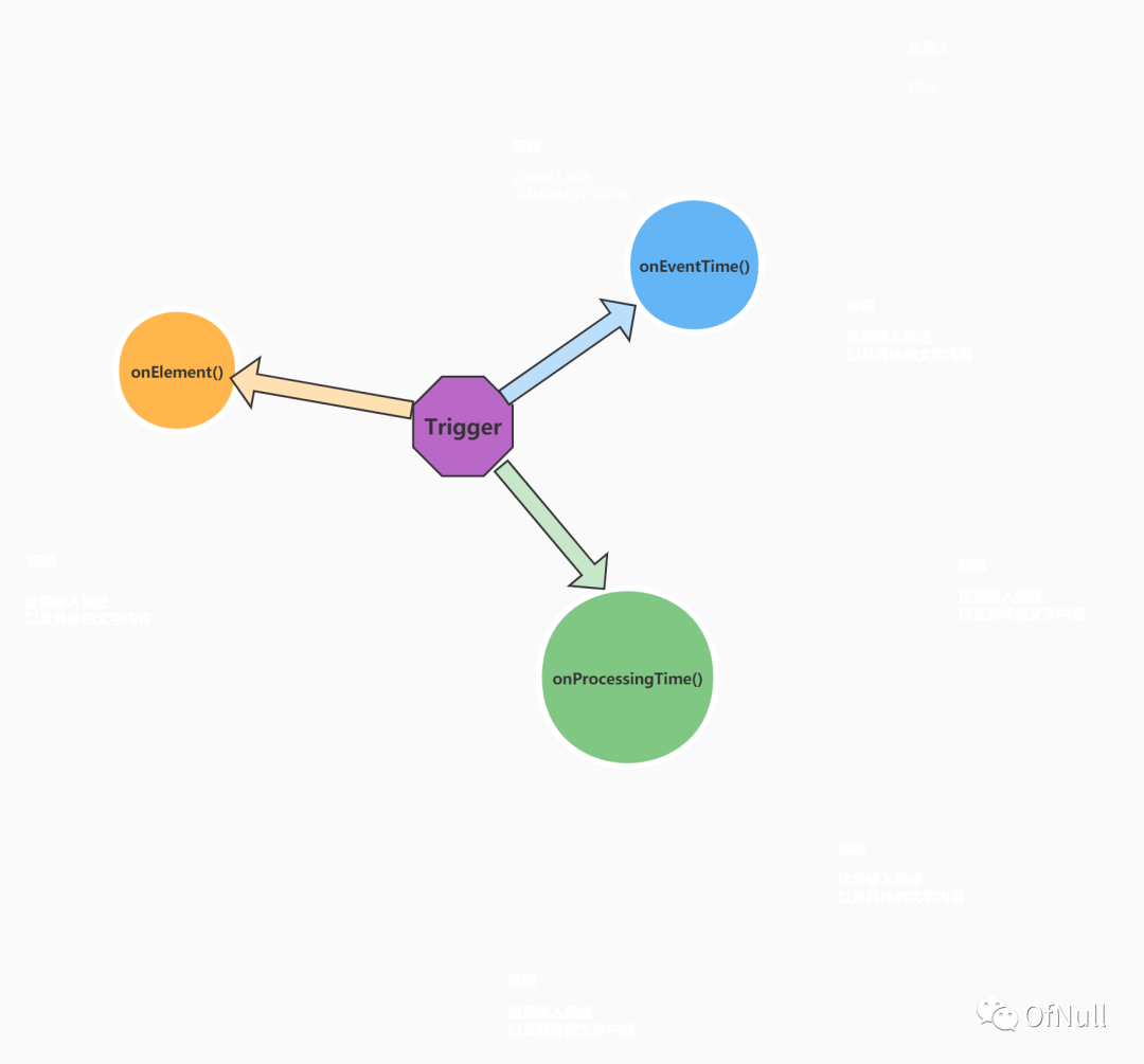 Flink Trigger触发器源码理解 - 墨天轮