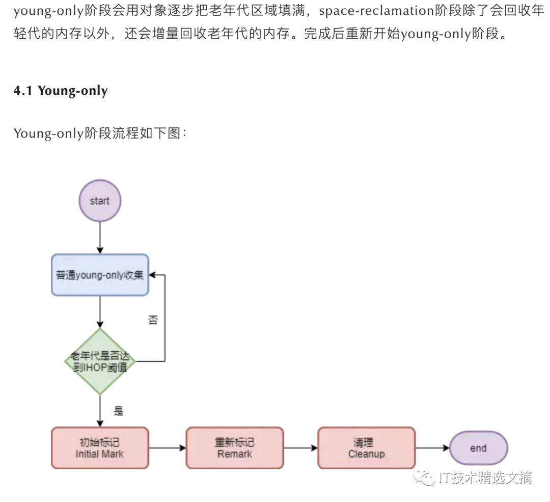 5张图,带你彻底整明白g1垃圾收集器! 墨天轮