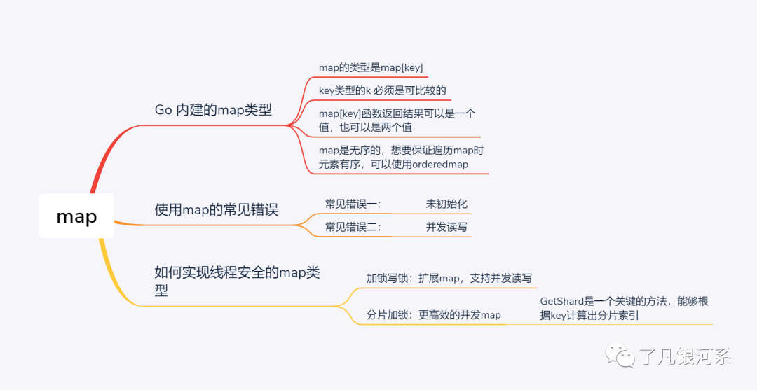 【并发编程】map 基本用法和常见错误以及如何实现线程安全的map类型 墨天轮 