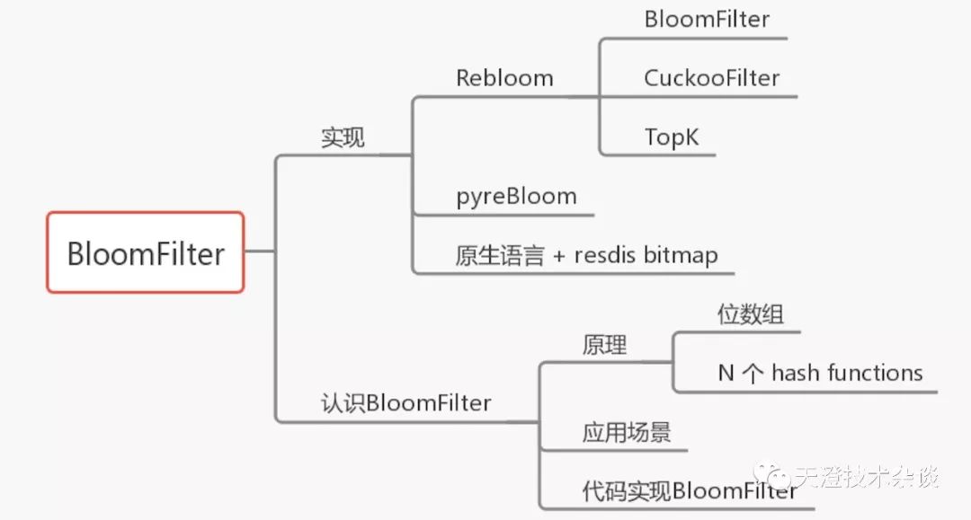 Redis 高级主题之布隆过滤器(BloomFilter) - 墨天轮