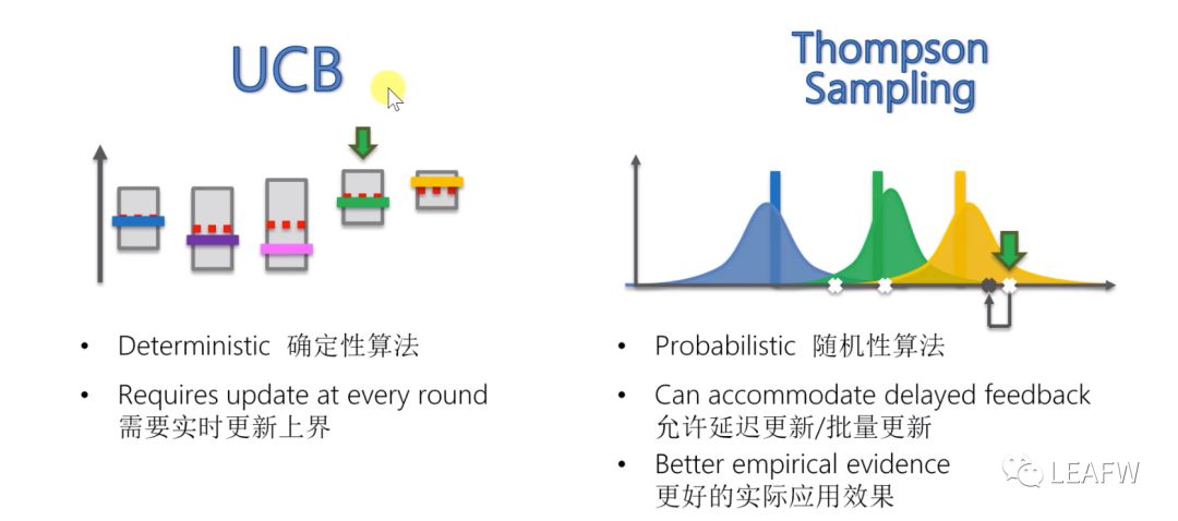 机器学习A-Z～Thompson抽样算法 - 墨天轮