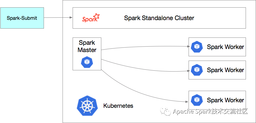Spark Operator浅析 - 墨天轮