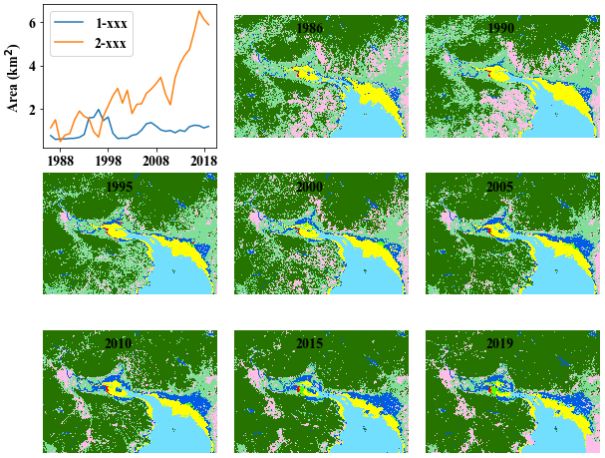 GIS专栏：GEE 学习笔记 6：案例2-python 取gee下载的tif影像并自定义颜色画图显示 - 墨天轮