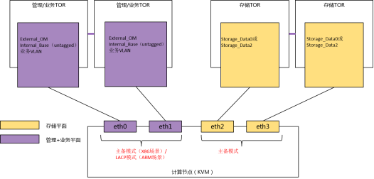 私有云fusioncloud实施指南 - 墨天轮