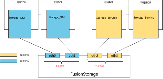 私有云fusioncloud实施指南 - 墨天轮