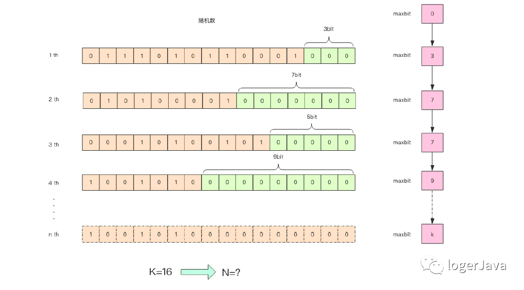 Redis篇 - 我真的学过HyperLogLog - 墨天轮