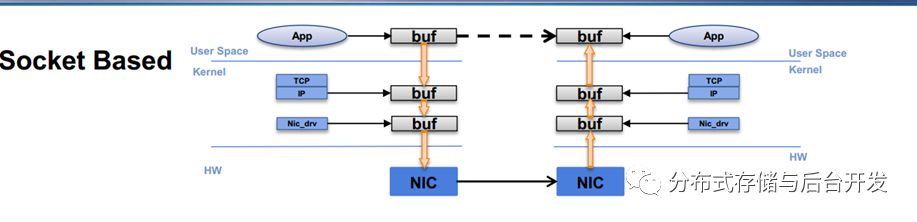 RDMA技术原理解析 - 墨天轮