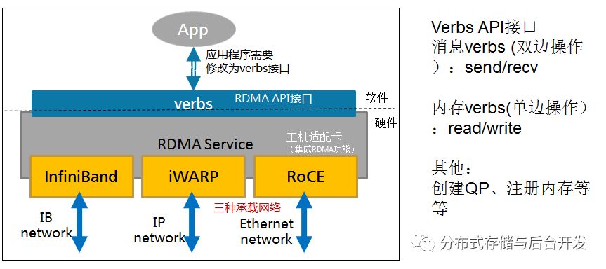 RDMA技术原理解析 - 墨天轮