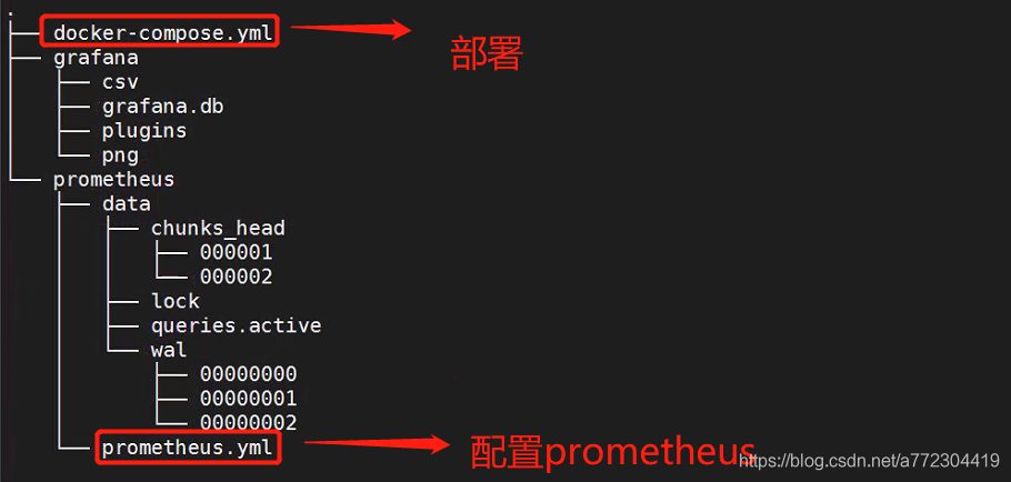 【Docker篇】docker-compose部署prometheus监控节点资源情况 - 墨天轮