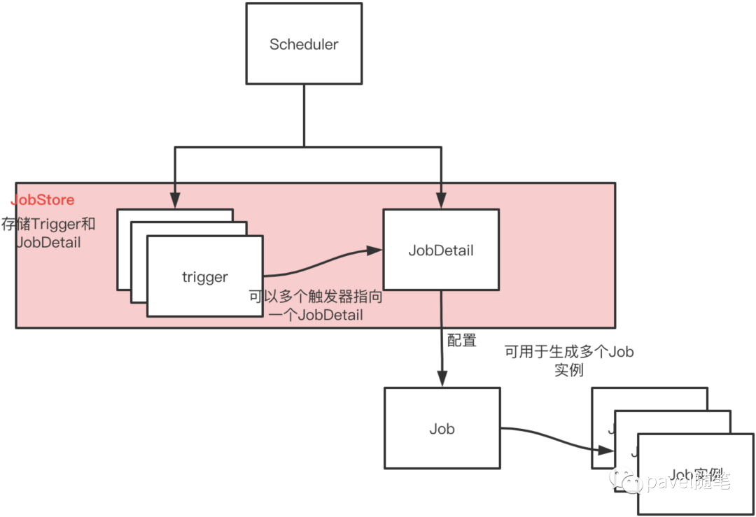 Springboot定时任务实现——quartz 墨天轮
