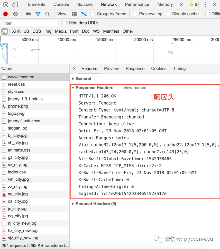 阿语python第三阶段-5 HTTP协议和静态Web服务器v5.0前端开发第5节HTTP响应报文 - 墨天轮