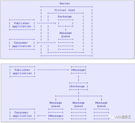 RabbitMQ基础-AMQP 协议 - 墨天轮