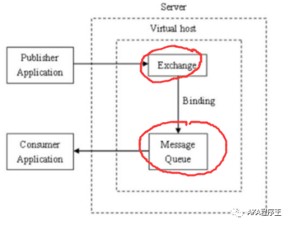 RabbitMQ基础-AMQP 协议 - 墨天轮