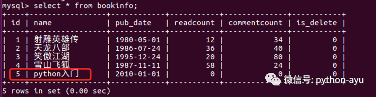 阿语python4-1 django框架v5.0第2.6节数据库操作-增、删、改 - 墨天轮