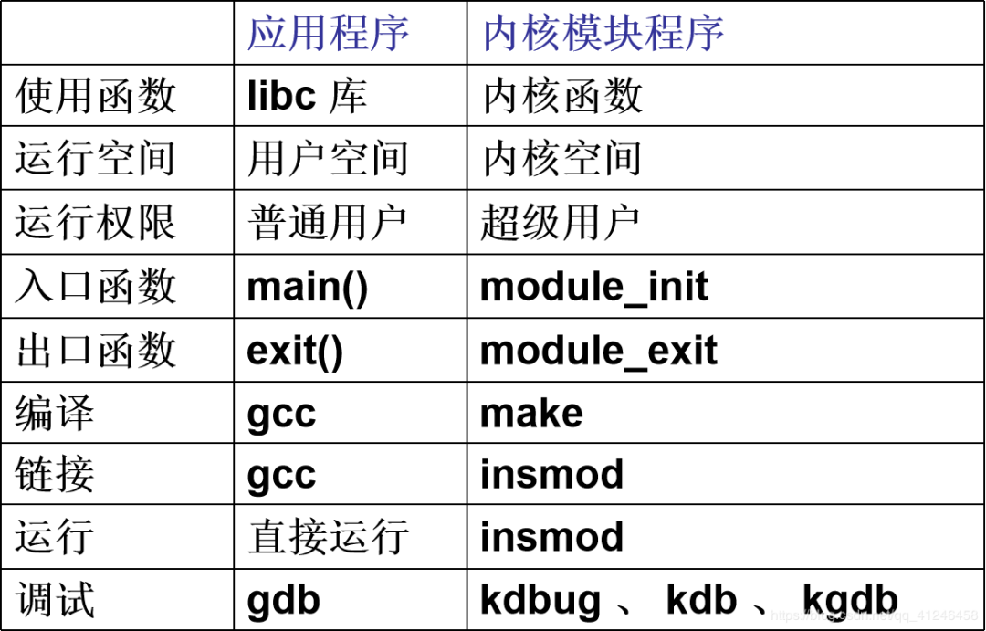 Linux系统之内核模块编程 - 墨天轮