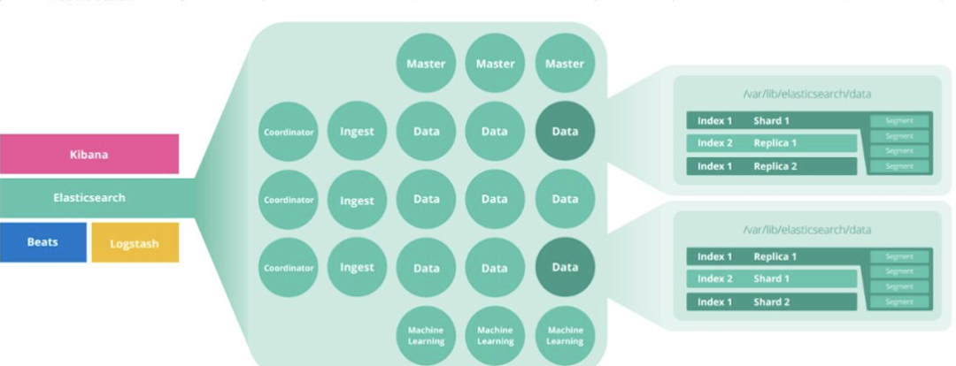 Elasticsearch 基本概念以及架构体系 - 墨天轮