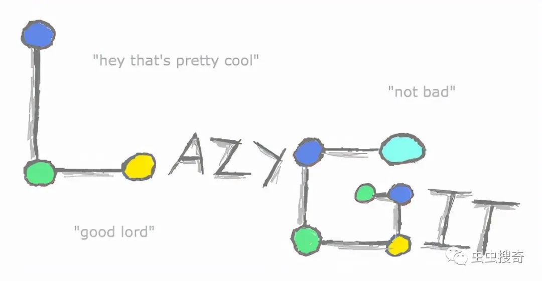 lazygit：强大而好玩的git终端界面工具 - 墨天轮