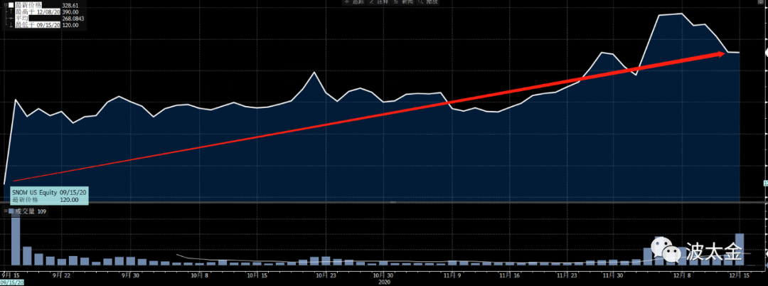 Snowflake与数据仓库正在经历的大飞跃 - 墨天轮