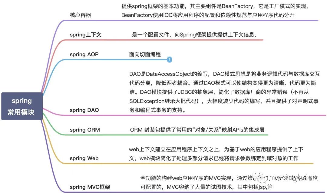 spring特征与模块+springMVC原理 - 墨天轮