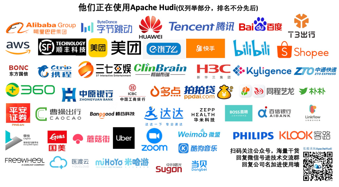 Apache Hudi与Hive集成手册 - 墨天轮
