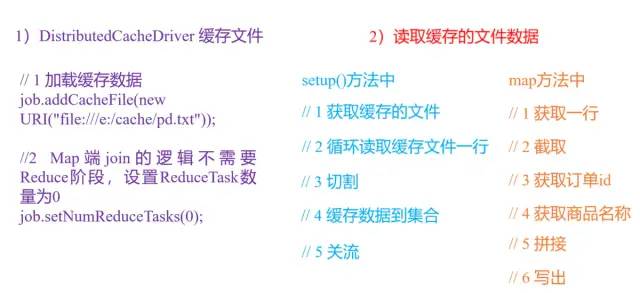 Hadoop之mapreduce Join多种应用 墨天轮