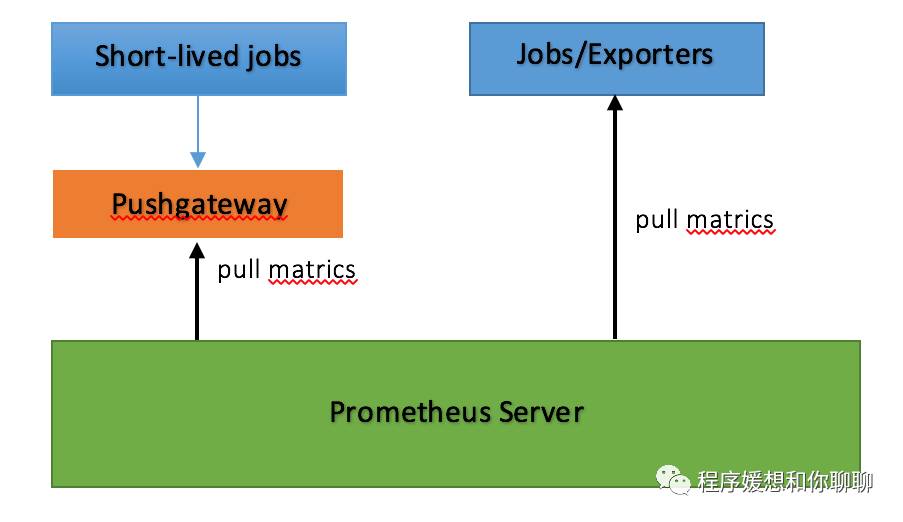 Prometheus——自定义exporter - 墨天轮