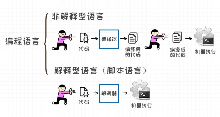 浅谈编程语言的本质 墨天轮