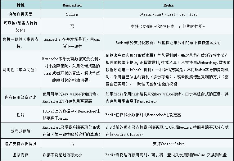 Memcached与Redis对比 - 墨天轮