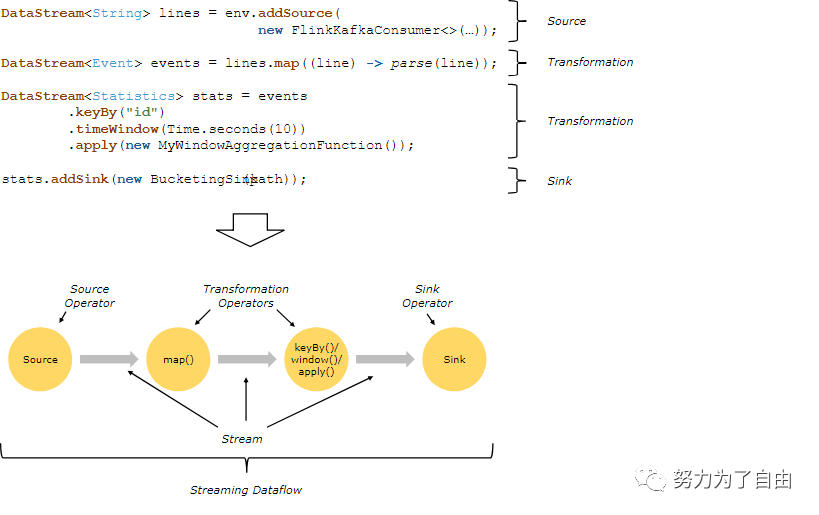 Flink读取Kafka数据 - 墨天轮