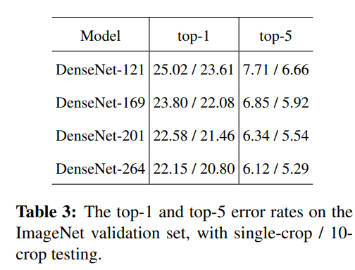 深度学习文献阅读 | DenseNet - 墨天轮