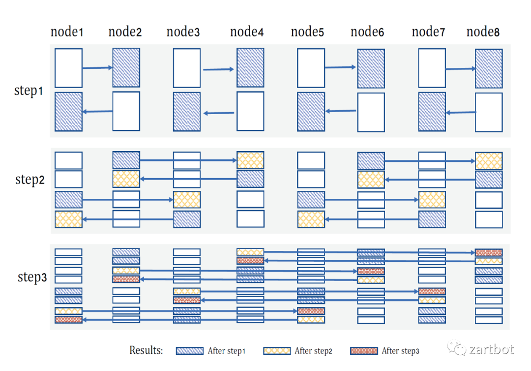 A0001：分布式机器学习的网络优化 - 墨天轮