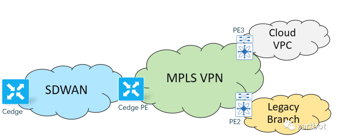 运营商SDWAN融合MPLS VPN解决方案 - 墨天轮